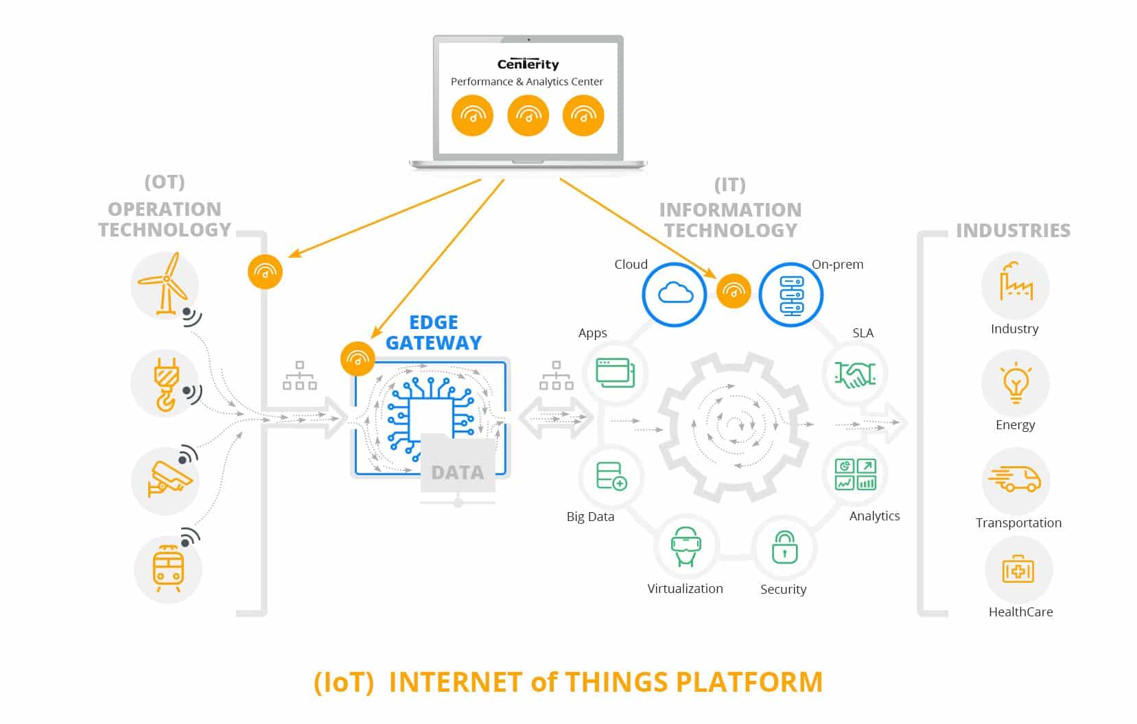 How will the Edge of IoT/IIoT transform in 2017